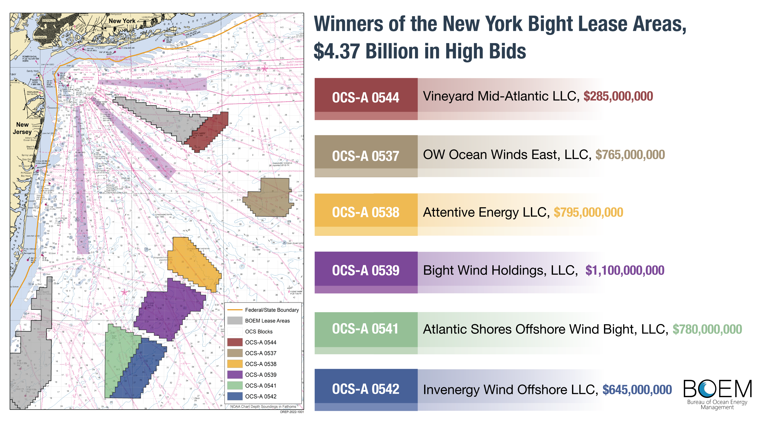 New York Bight | Bureau of Ocean Energy Management