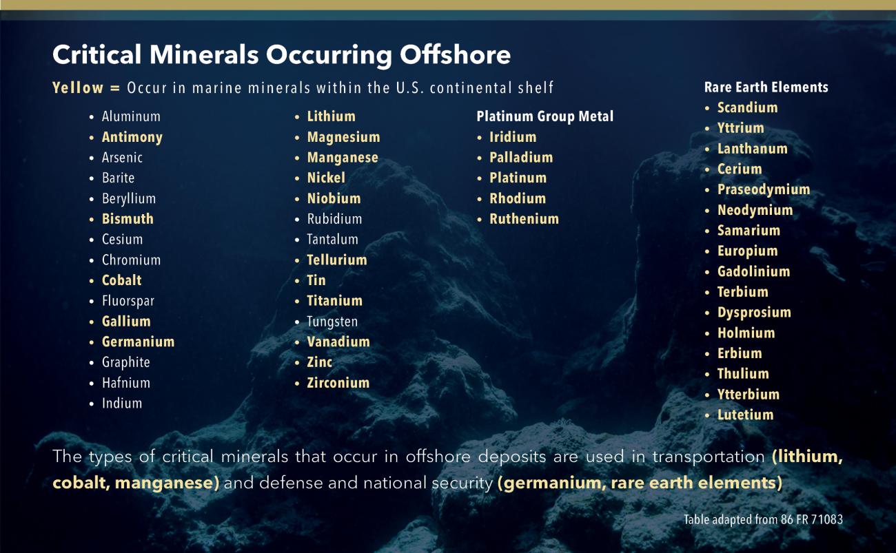 Types of Relevant Marine Mineral Deposits | Bureau of Ocean Energy ...