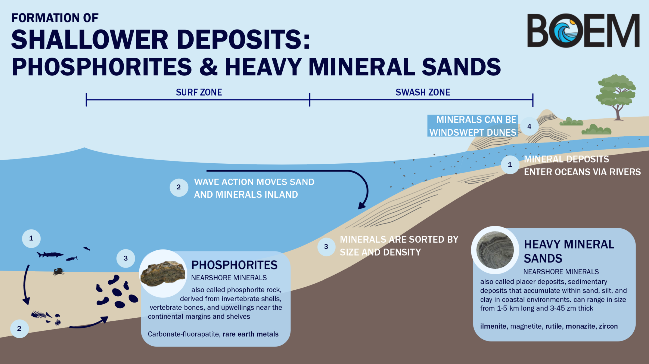 Virginia Mineral Activities | Bureau of Ocean Energy Management