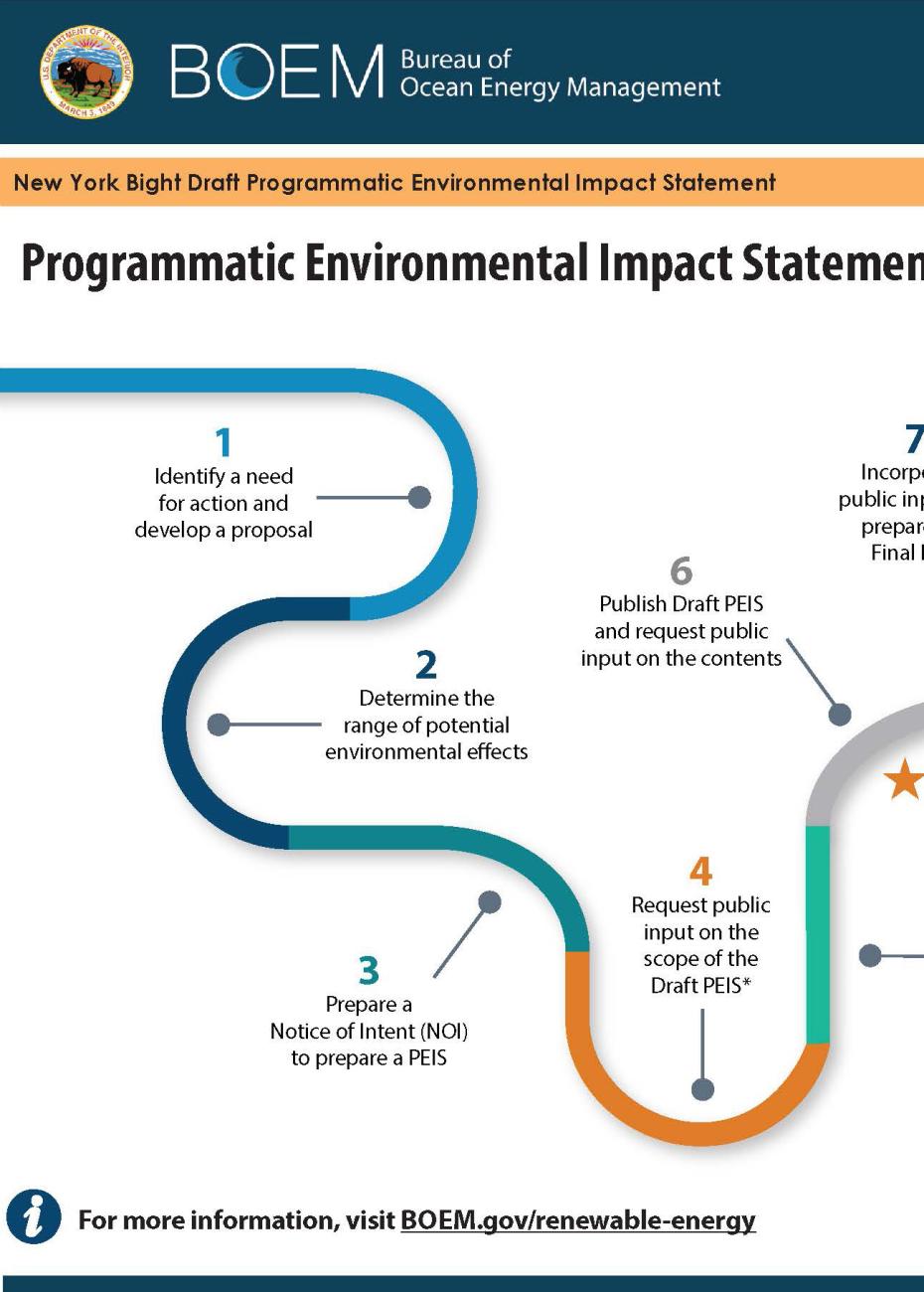 New York Bight Draft Programmatic Environmental Impact Statement ... New York Bight Draft Programmatic Environmental Impact Statement ...