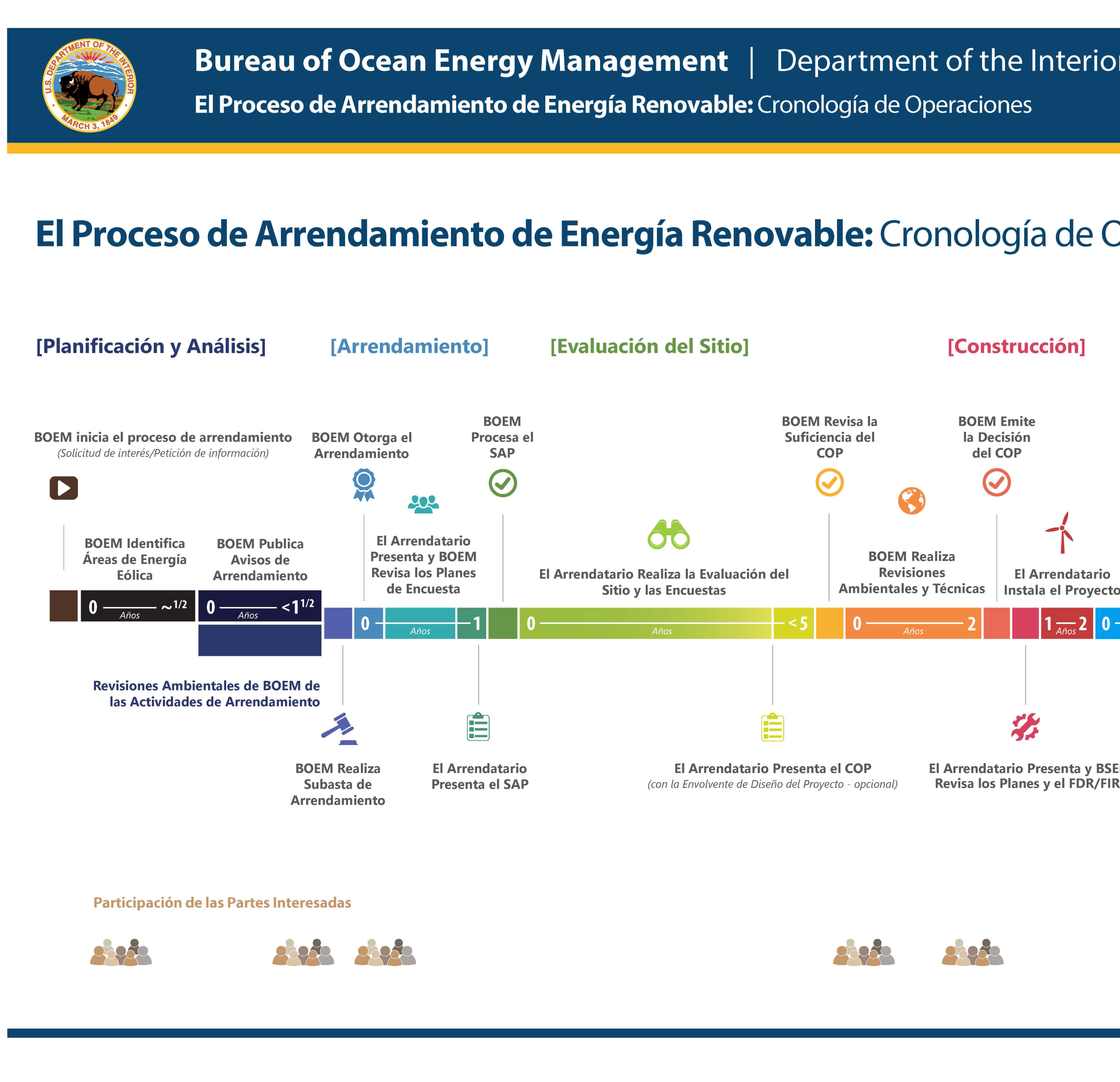 Gulf of Maine | Bureau of Ocean Energy Management