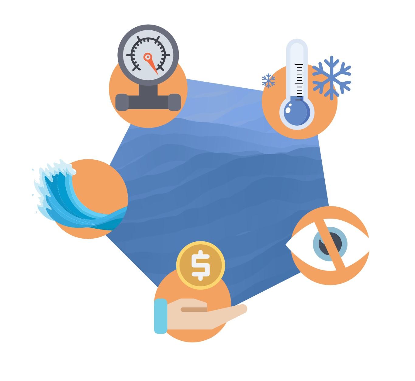 Our Core Work | Bureau of Ocean Energy Management