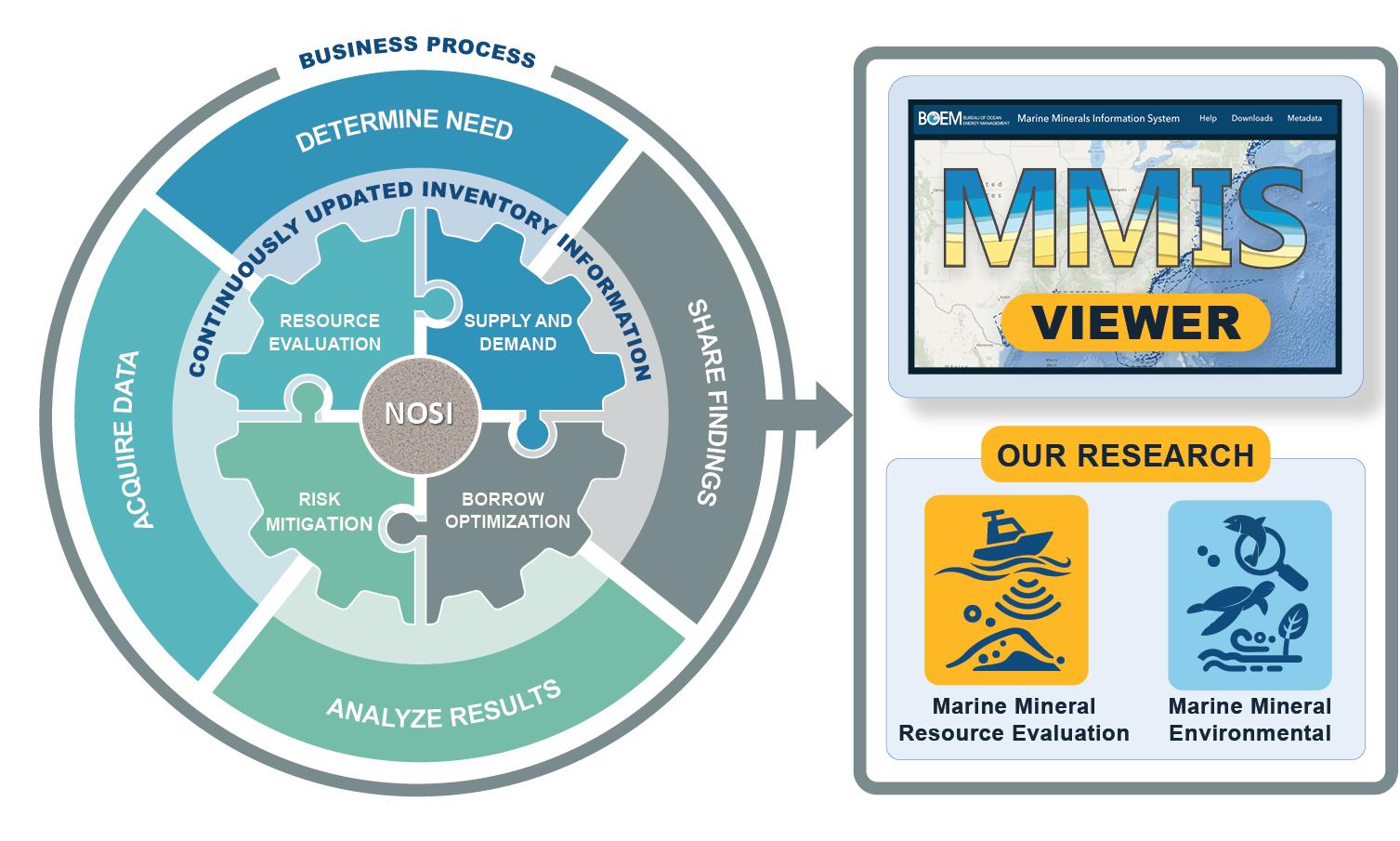About the MMIS Viewer | Bureau of Ocean Energy Management