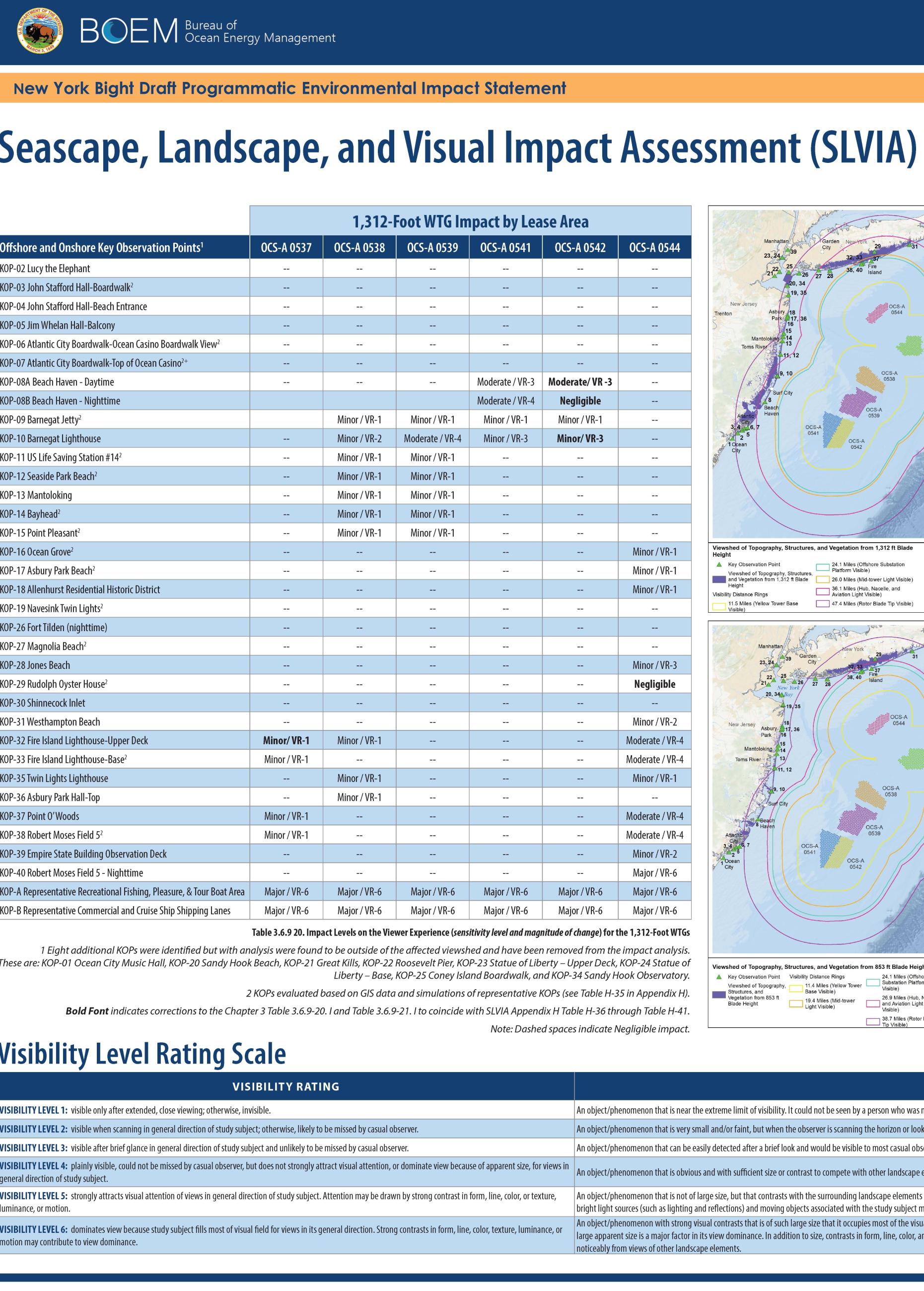 New York Bight Draft Programmatic Environmental Impact Statement ...