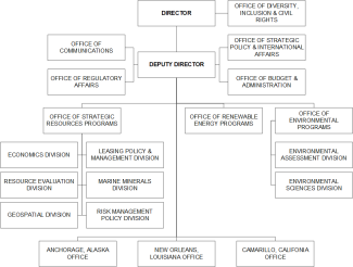 BOEM Organizational Chart | Bureau of Ocean Energy Management