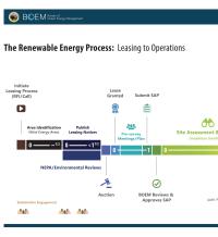 Beacon Wind NOI EIS Web Virtual Meeting Room | Bureau of Ocean Energy ...