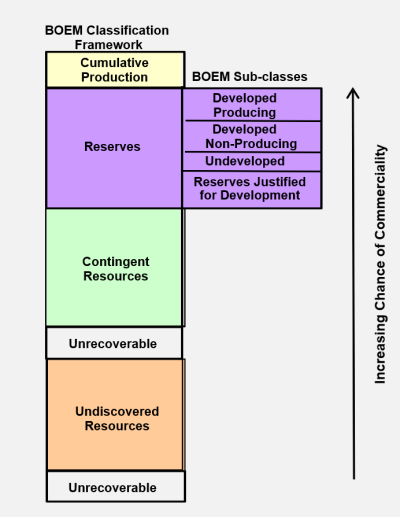 Classification And Methodology For Reserves Calculations | Bureau of ...