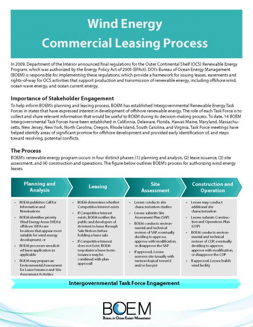 Fact Sheets | Bureau of Ocean Energy Management