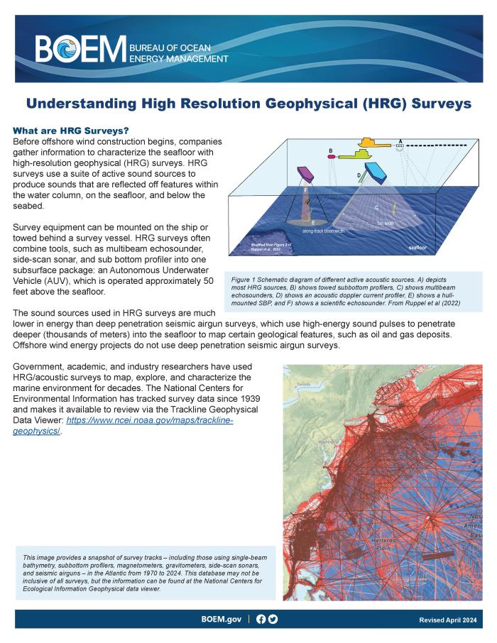 Fact Sheets | Bureau of Ocean Energy Management