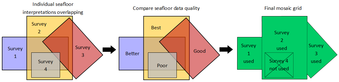 Northern GoM Deepwater Bathymetry Grid from 3D Seismic | Bureau of ... Northern GoM Deepwater Bathymetry Grid from 3D Seismic | Bureau of ...